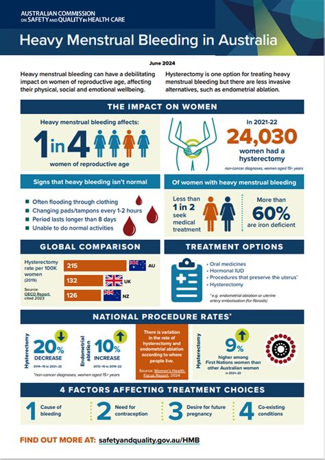 Excessive Menstrual Bleeding Treatment