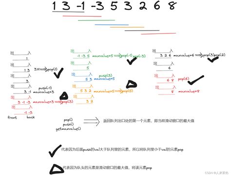 C Day13 栈与队列 滑动窗口最大值 前k个高频元素每次窗口移动的时候调用quepop滑动窗口中移除元素的数值quepush滑动窗 Csdn博客