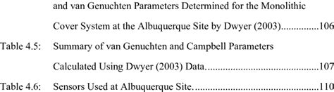 4 Summary Of Measured Saturated Hydraulic Conductivities Download Table