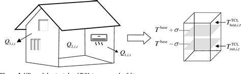 Figure 1 From Optimal Cluster Scheduling Of Activereactive Power For Distribution Network