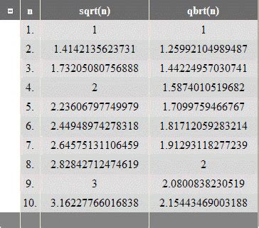 Expanding Collapsing GridView Rows CodeProject