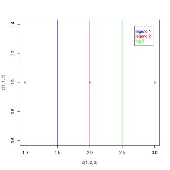 How Can I Plot A Legend In R Without Plotting Symbols And Still Get It To Align Nicely Stack