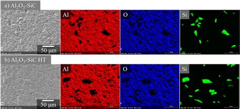 Elemental Mapping Obtained By Sem Of The Sintered Samples A Al2o3 Sic Download Scientific