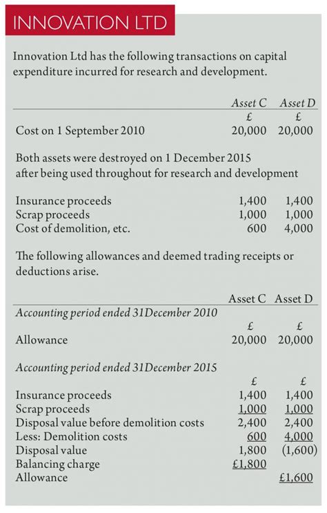 How To Calculate Balancing Charge Malaysia Oldmymages