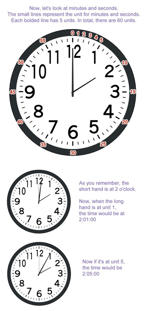 Clock On Tumblr
