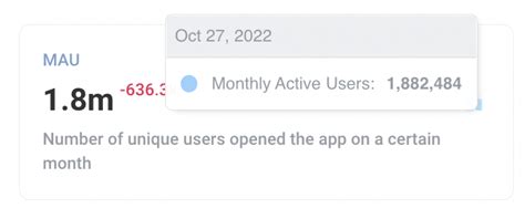 Project Overview Statistics Pushwoosh Documentation