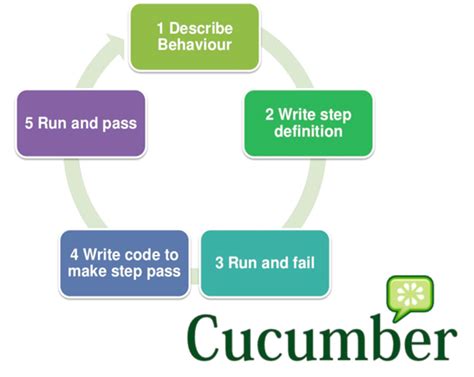 Cucumber Fatma Aydoğan Medium