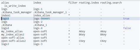 Elasticsearch十三— Elasticsearch索引别名与接口扩充es索引别名 Csdn博客