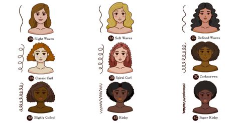 Hair Curl Scale How To Measure And Master Your Curl Pattern