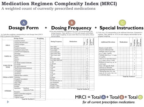 Ppt Its Complicated Methods To Assess Medication Nonadherence And Regimen Complexity