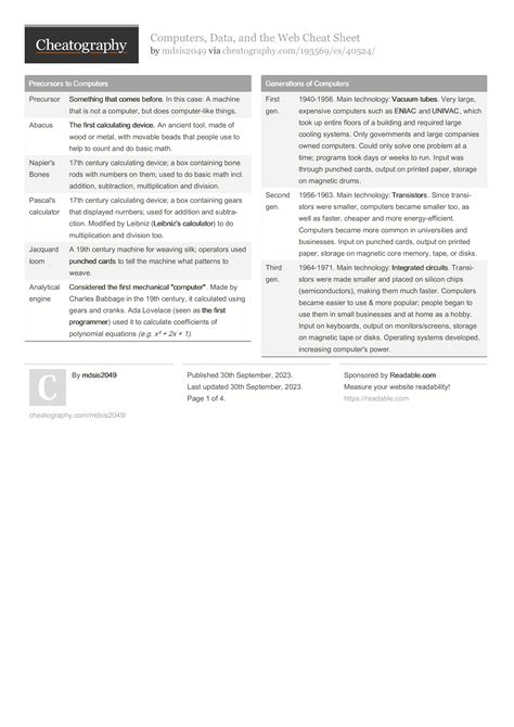 Computers Data And The Web Cheat Sheet By Mdsis2049 4 Pages Education Nope Css Html