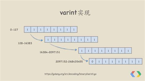 技术分享之grpc的那些事儿 上 峰云就她了