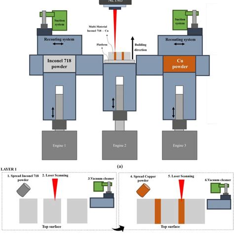 In718 And Cu Melt Pool Morphology Of The Multi Material In718cu