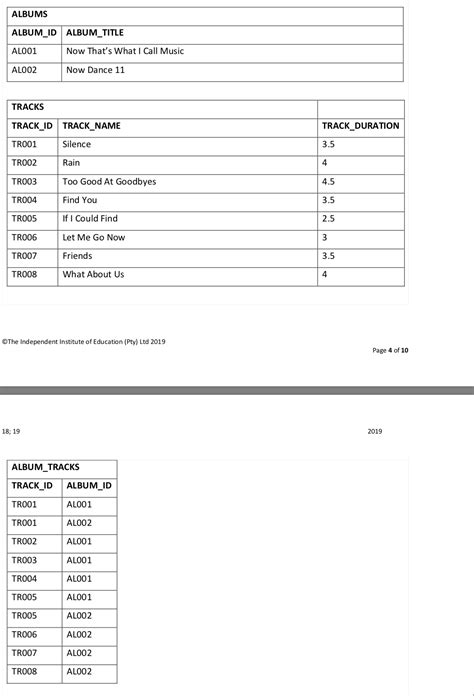 Write An Appropriate Sql Query To Determine Which Album Has The Longest Play Length Total Track