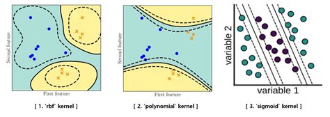 github shhwang1 2 kernel based learning