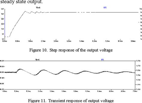 Figure 11 From Design And Simulation Of Multiple Input Single Output Dc Dc Converter Semantic