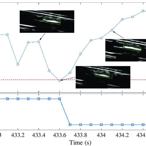 Demonstration Of The Robot Tracking In The Direction Perpendicular To Download Scientific