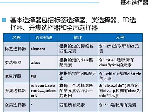 Java课后总结（jquery语法）java Jquery语法 Csdn博客