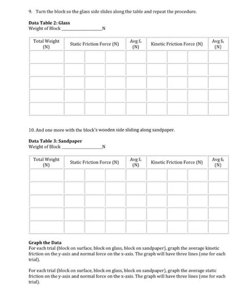 Friction Force Lab Objectives Determine The Static Chegg Com