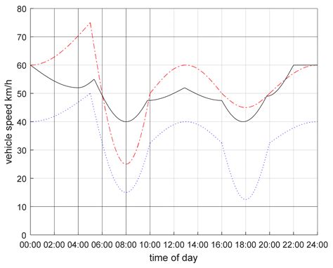 Time Dependent Multi Depot Heterogeneous Vehicle Routing Problem Considering Temporalspatial