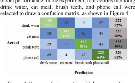 Figure 1 From Spatial Temporal Hypergraph Neural Network Based On
