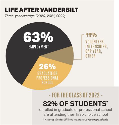 vanderbilt international profile undergraduate admissions vanderbilt university