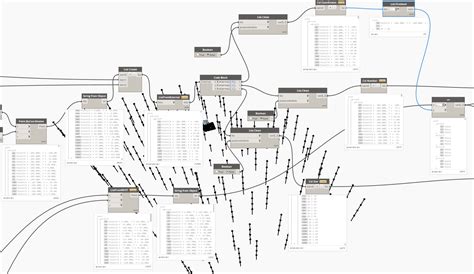 Mapping Data From Node Results Into Revit Text Parameters Lists Logic Dynamo