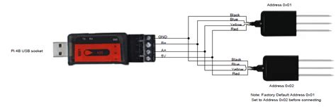 USB To RS Module With MODBUS RTU RS Soil Sensor On Raspberry Pi B Raspberry Pi Core
