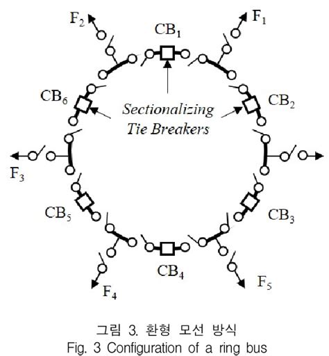 Figure 3 From Design Methodology Of The Bus Configuration And Protection Coordination Basic