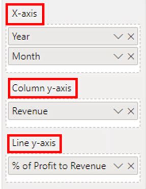 How To Create A Dual Axis Chart In Power Bi Power Tech Tips