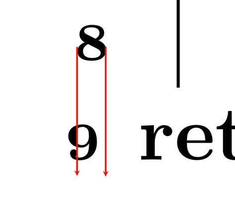Imperfect Alignment Of Middle Lines Number Compared With The First And