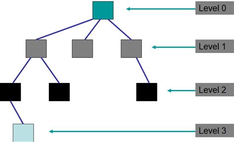 24 Tree Adt — Csci 162 10 Documentation