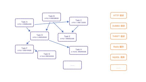 Phoenix框架 从0到1设计业务并发框架 小米商城产品站革新之路