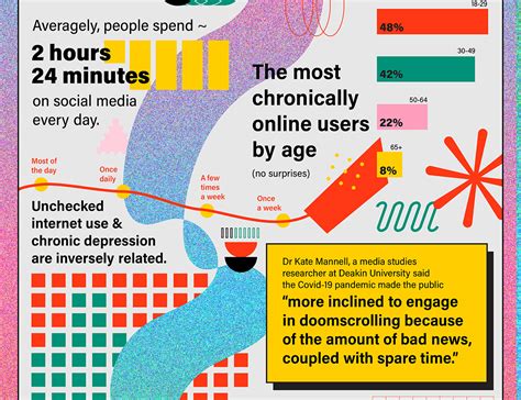 Doomscrolling • Illustrated Infographic Behance Doomscrolling • Illustrated Infographic Behance