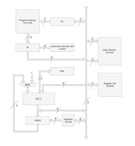 Any Suggestion On My Cpu Design Rcpudesign
