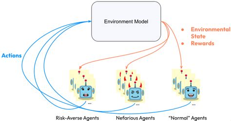an agent based model framework for utility based cryptoeconomies by