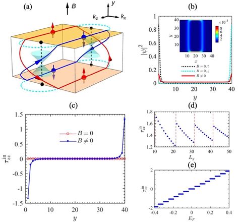 物理学院自旋电子学团队王瑞强邓明勋教授在《physical Review Letters》发表重要研究成果华南师大新闻网