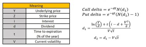 Option Delta Warsoption
