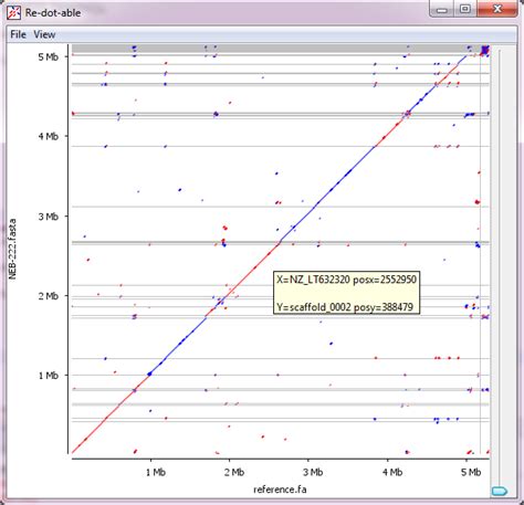 Babraham Bioinformatics ReDOTable DotPlot Tool