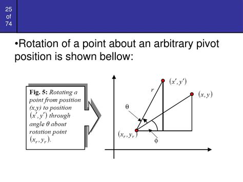 Ppt Computer Graphics 2d Transformations Powerpoint Presentation Free Download Id5500563