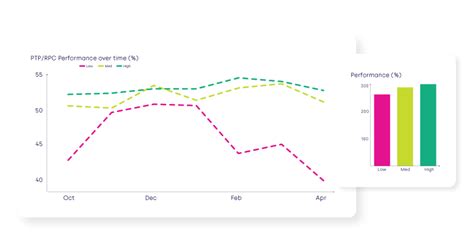 Performance Consistency Guide Centrical