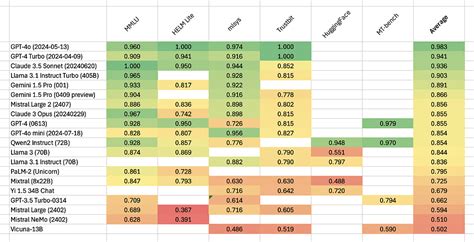 aggregated llm leaderboard feedback is very welcome community