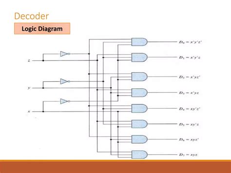 Decoder Encoder Ppt