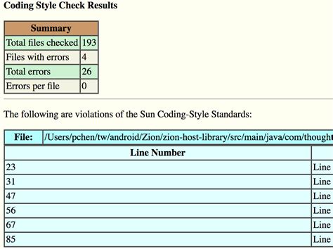 Android Lint Checkstyle 简书