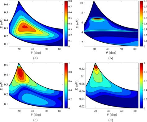Percentage Of Anomalous Diffraction Of Optimal Designs For Various Download Scientific Diagram