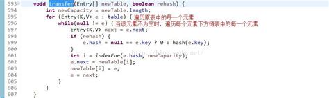 Hashmap死循环问题分析hashmap回环 Csdn博客