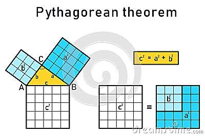 The Pythagorean Theorem Of A Right Triangle Royalty Free Stock Photo CartoonDealer