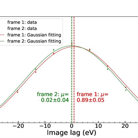 A Typical Pixel Design Of A T CMOS Sensor Top And Its Possible Download Scientific Diagram