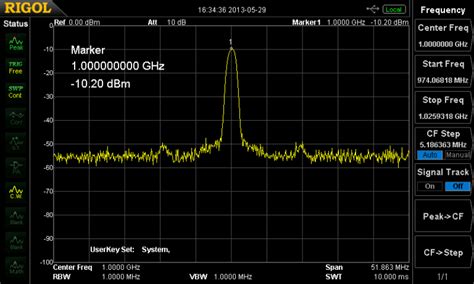 Using Probes With A Spectrum Analyser