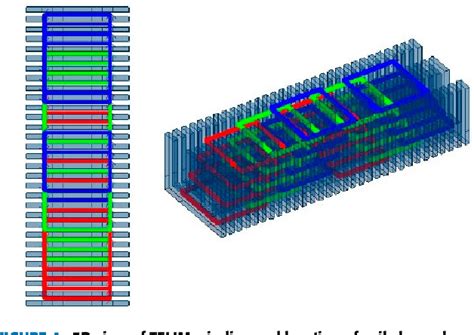 Pdf Simulation Of A Transverse Flux Linear Induction Motor To Determine An Equivalent Circuit